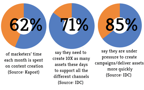 7 Billion People, One Story: The Power of Content Curation
