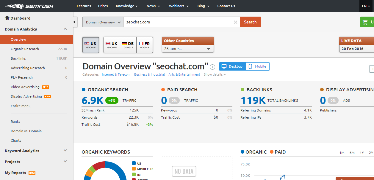 Top 7 Must-Have Tools For Website Owners