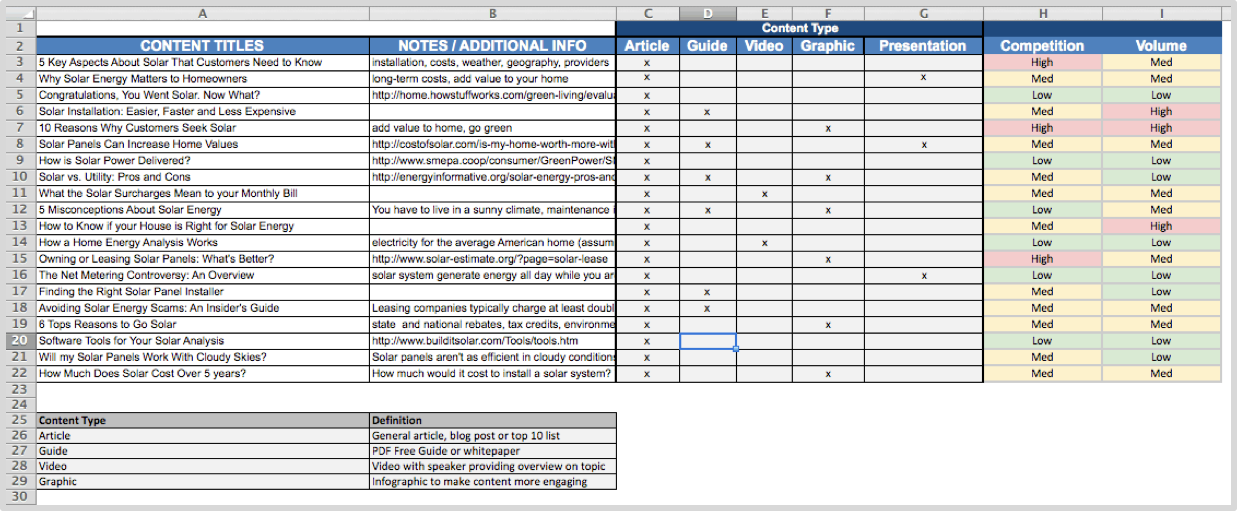 Content Creation Swipe Files: Inspiration, Tools & Organization
