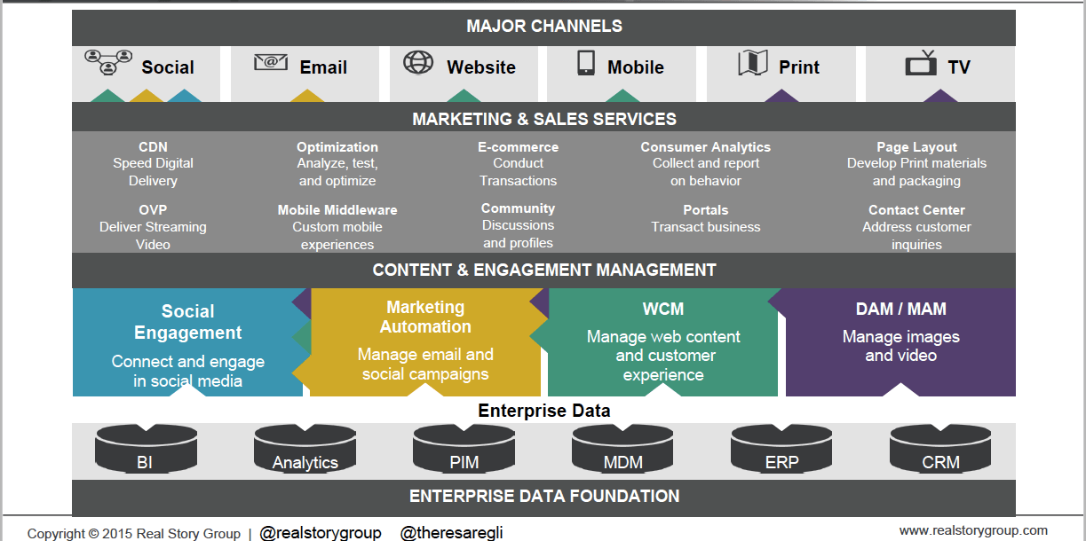 MarTech Conference: 10 myths martech vendors tell