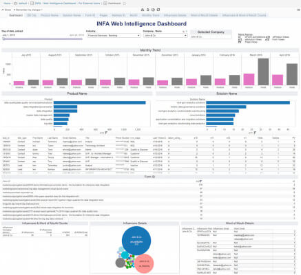 In time for summer, Informatica opens its Marketing Data Lake