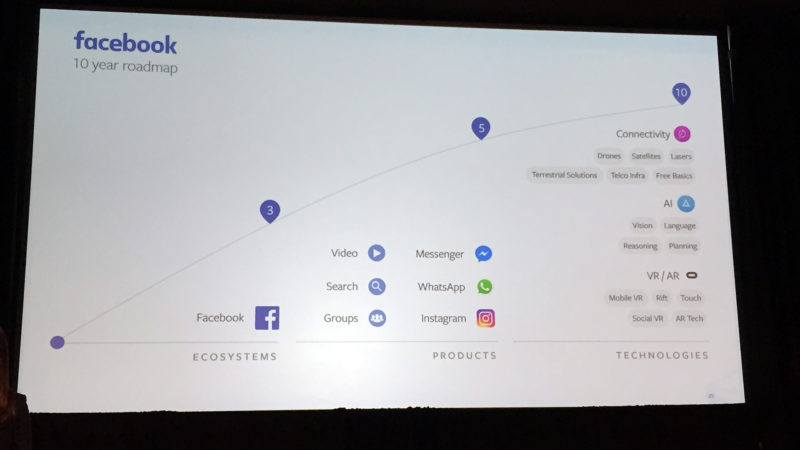 Facebook keynote opens Marketing Land's Social Pro conference