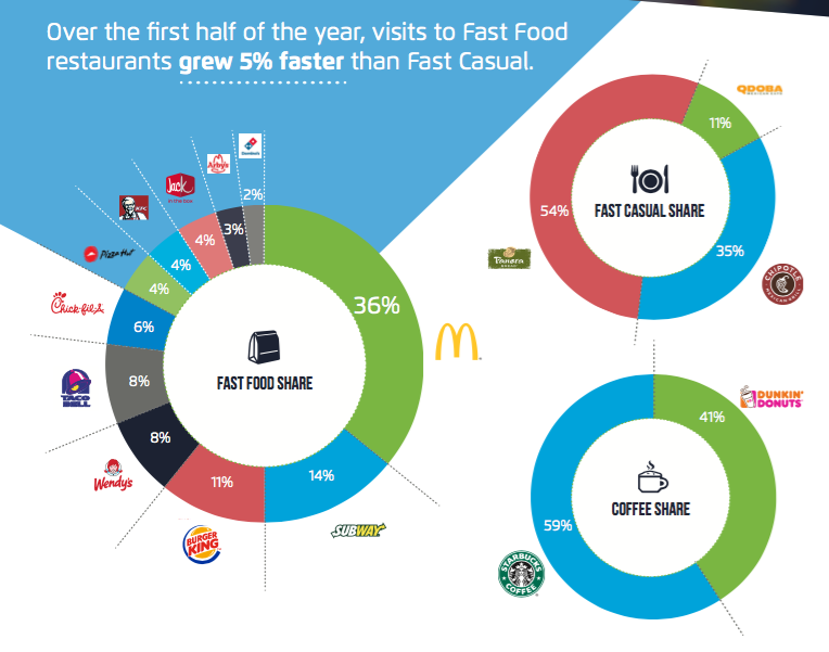 Jack In The Box wins the night and other insights from QSR foot traffic ...