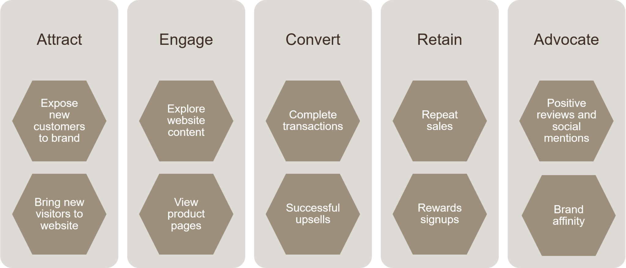 Activate your audience with a 'measurement framework'