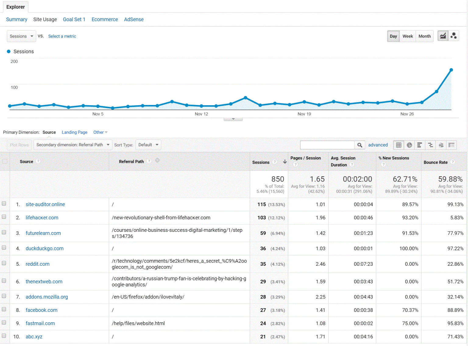 New wave of referrer spam wrecking Google Analytics data
