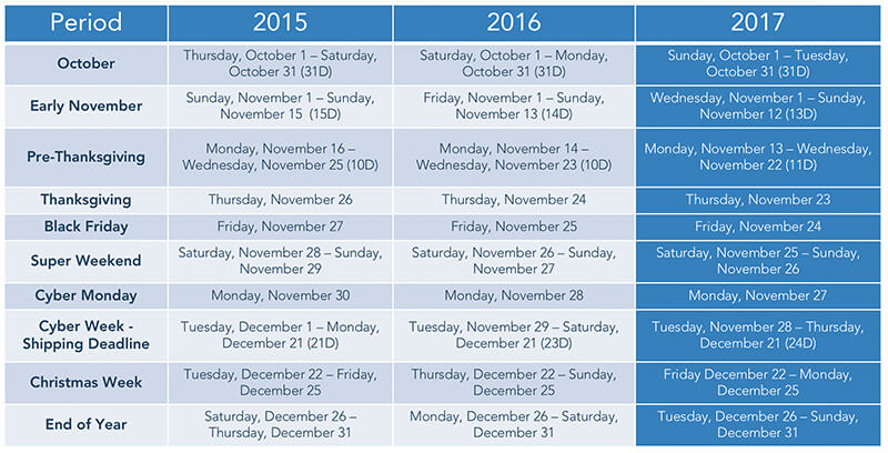 ‘Tis the season to optimize search bidding