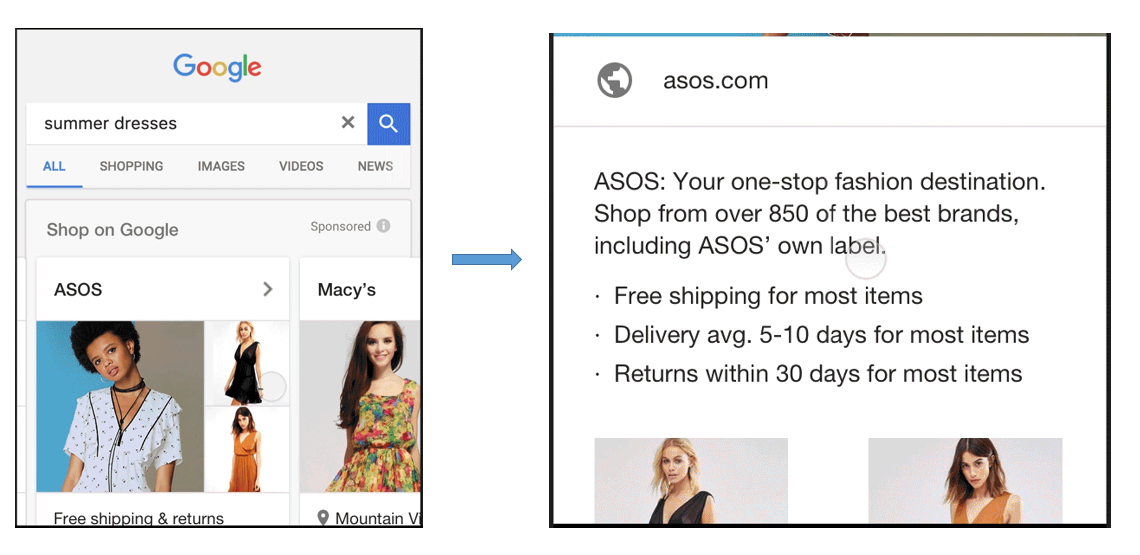 Improving the social shopping experience: Facebook Shoppable Feed ads