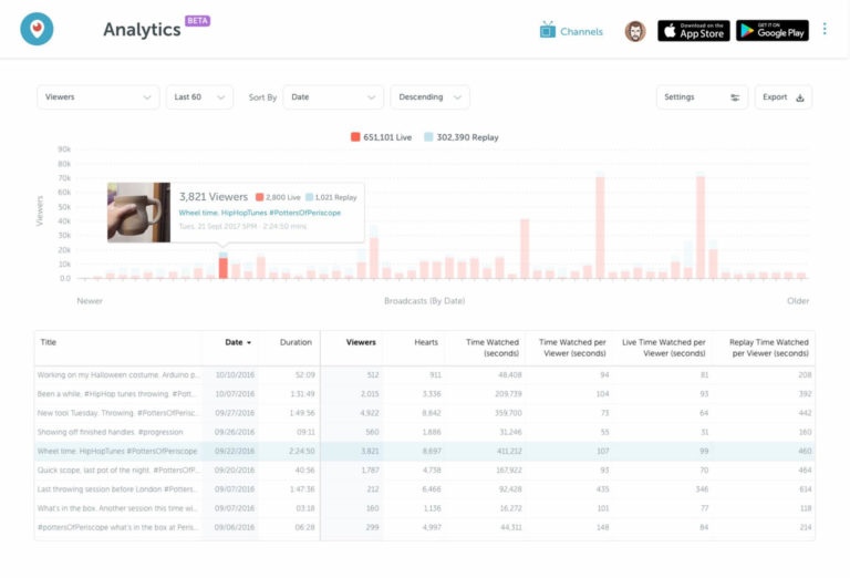 Periscope launches analytics dashboard & activity tab for video creators