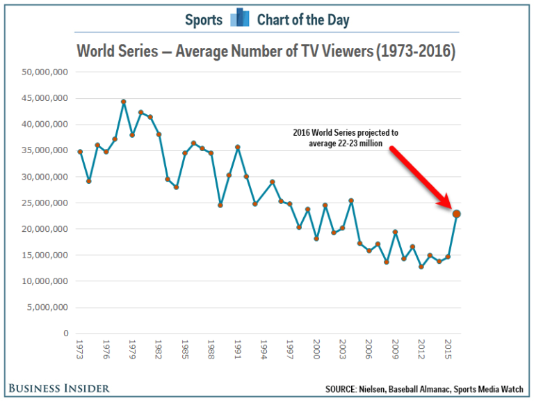 The calm before the storm: Why media channels die quickly