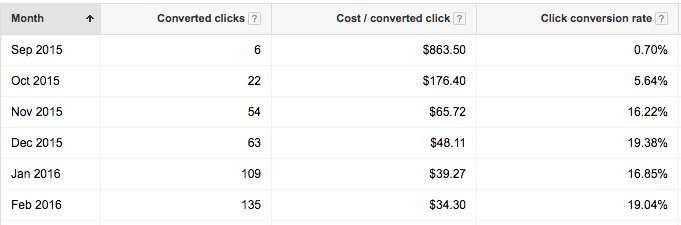 New evidence highlights the conversion lift of mobile optimization