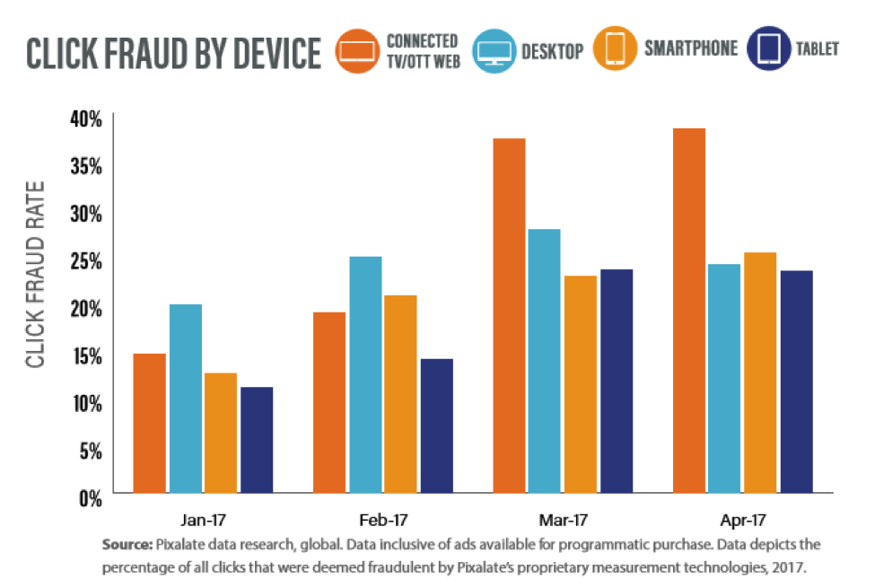 Avoid programmatic fraud with these strategic tips