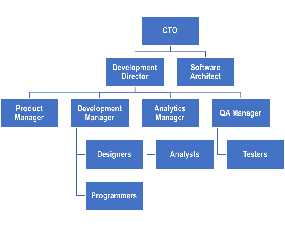 B2B developer marketing? It’s complicated.