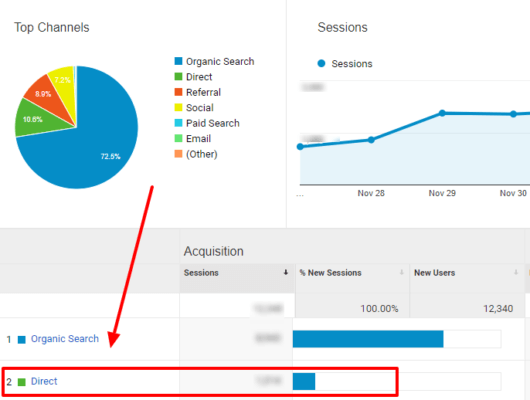 Measuring how offline marketing drives website traffic: The fundamentals