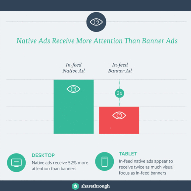 Why you should be using programmatic native ads