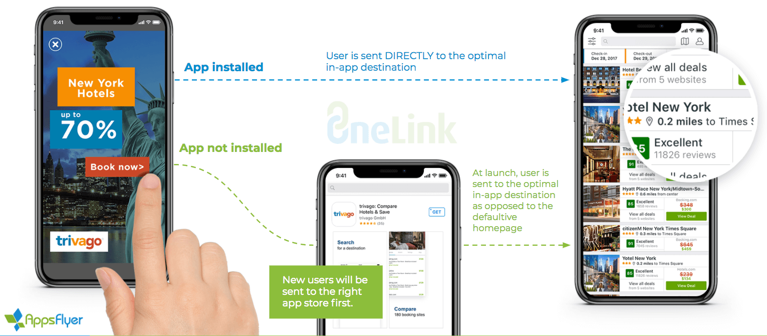 What mobile marketers really need to know about deep linking