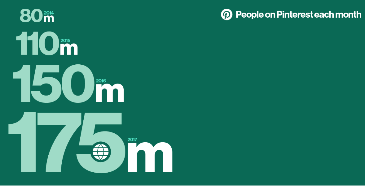 How to use Pinterest to drive high-volume traffic on auto-pilot