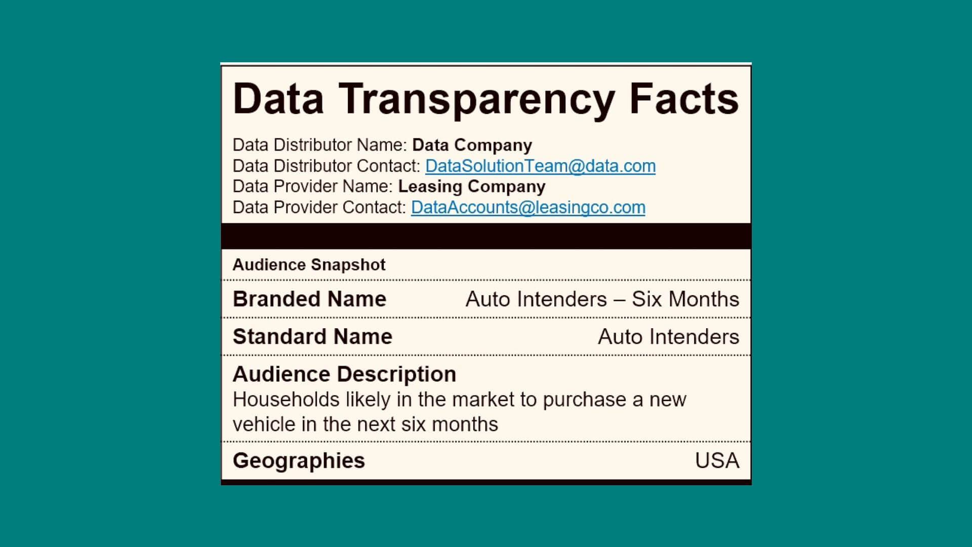 Ad groups unveil a new Data Transparency Label