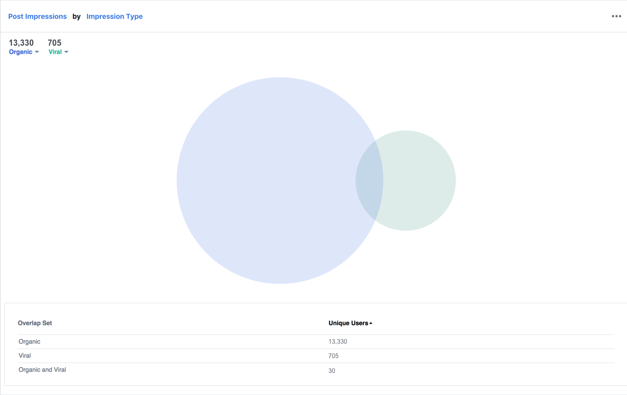 Facebook begins rolling out analytics for Instagram accounts & expanded ...