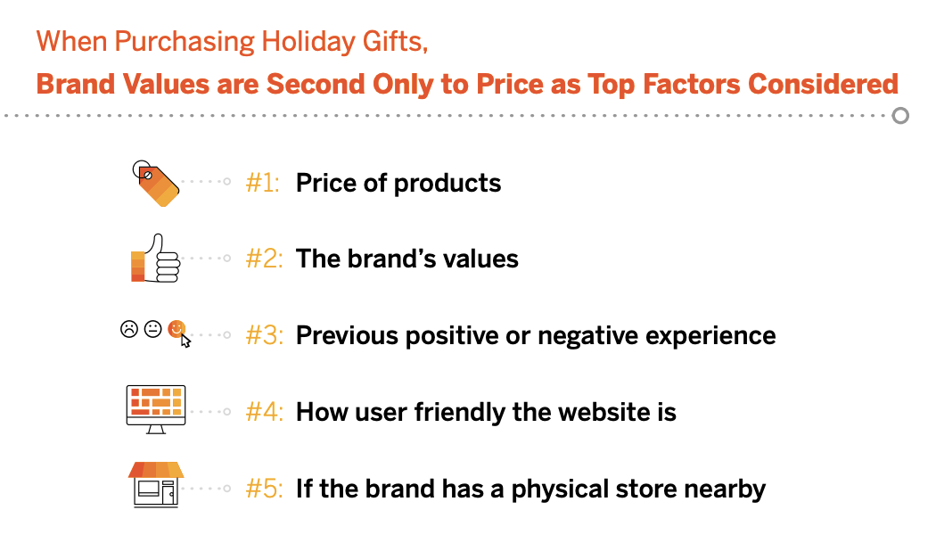 Do brand politics impact consumer purchases? It's complicated