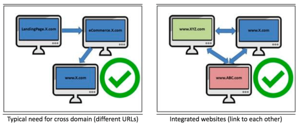 Cross-domain analytics tracking: Why you may not need it