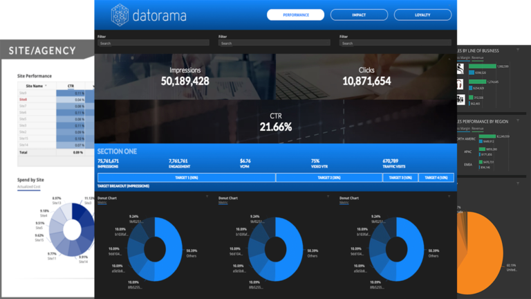 Salesforce news, trends and how-to guides | MarTech