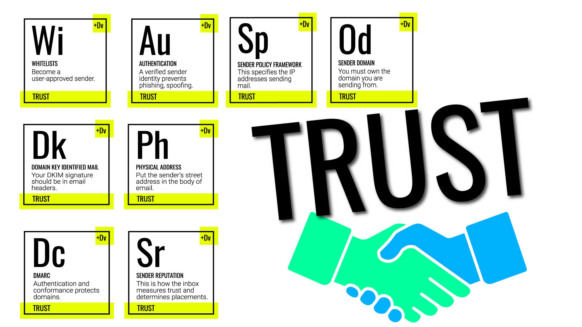 Email marketing: Harnessing the trust factor