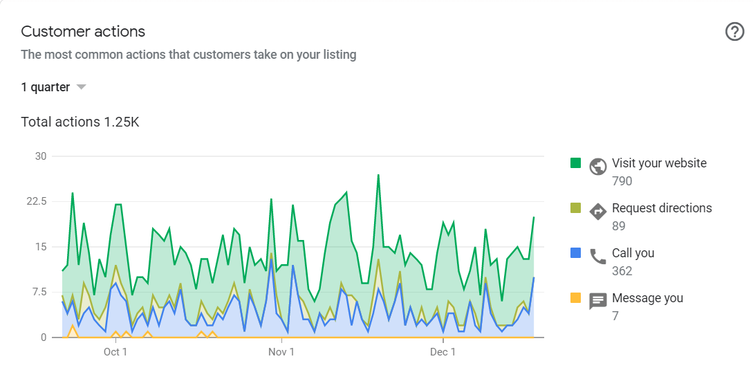 A wishlist of improvements for Google My Business in 2020