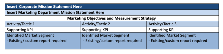 Align your marketing plan with your analytics measurement plan