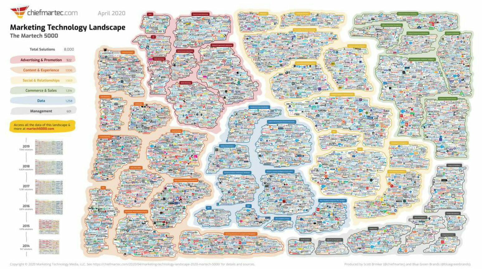 Brand strategy & development for long term success