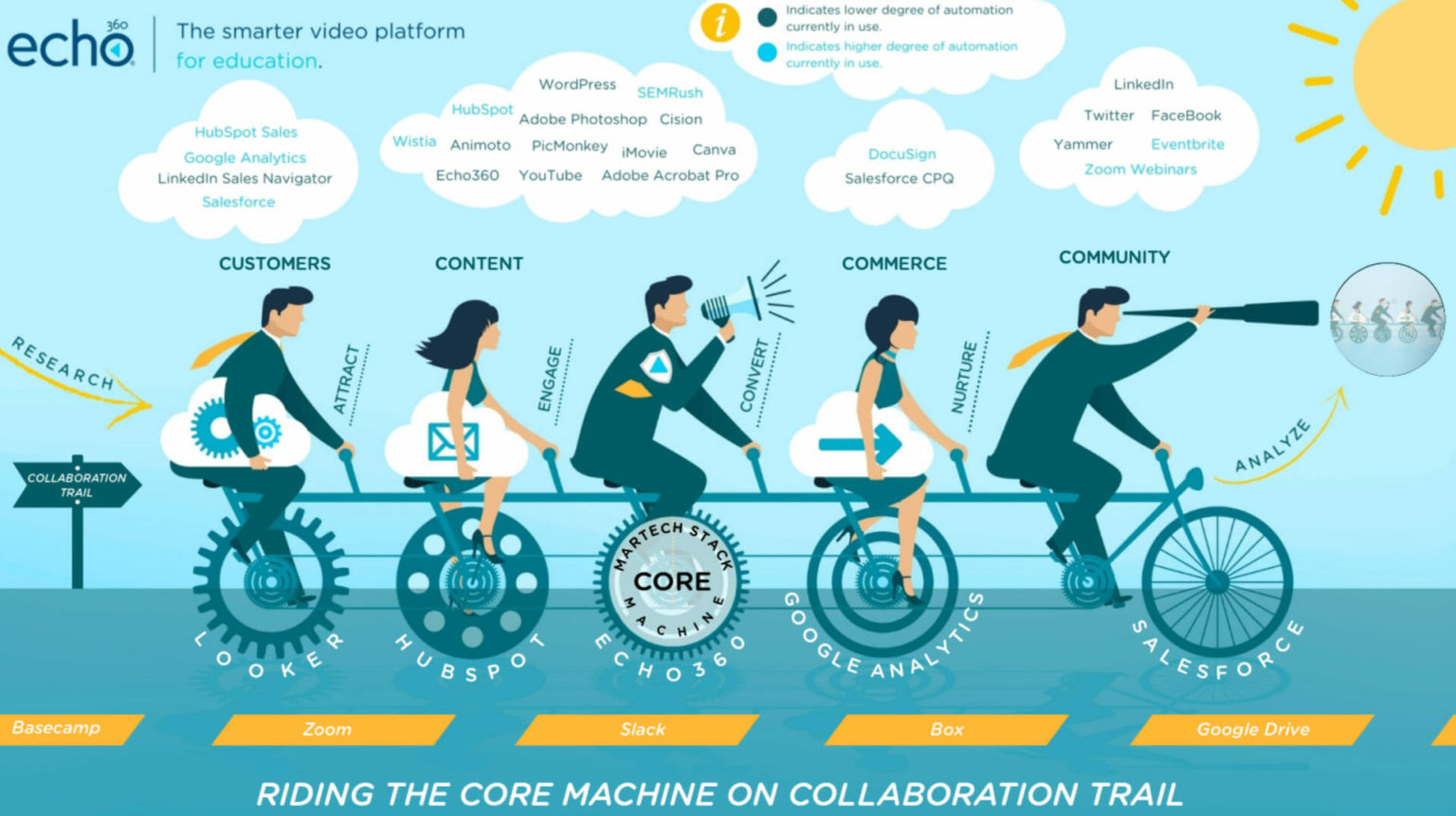 Stackie winners get creative, highlight how martech maps with customer ...