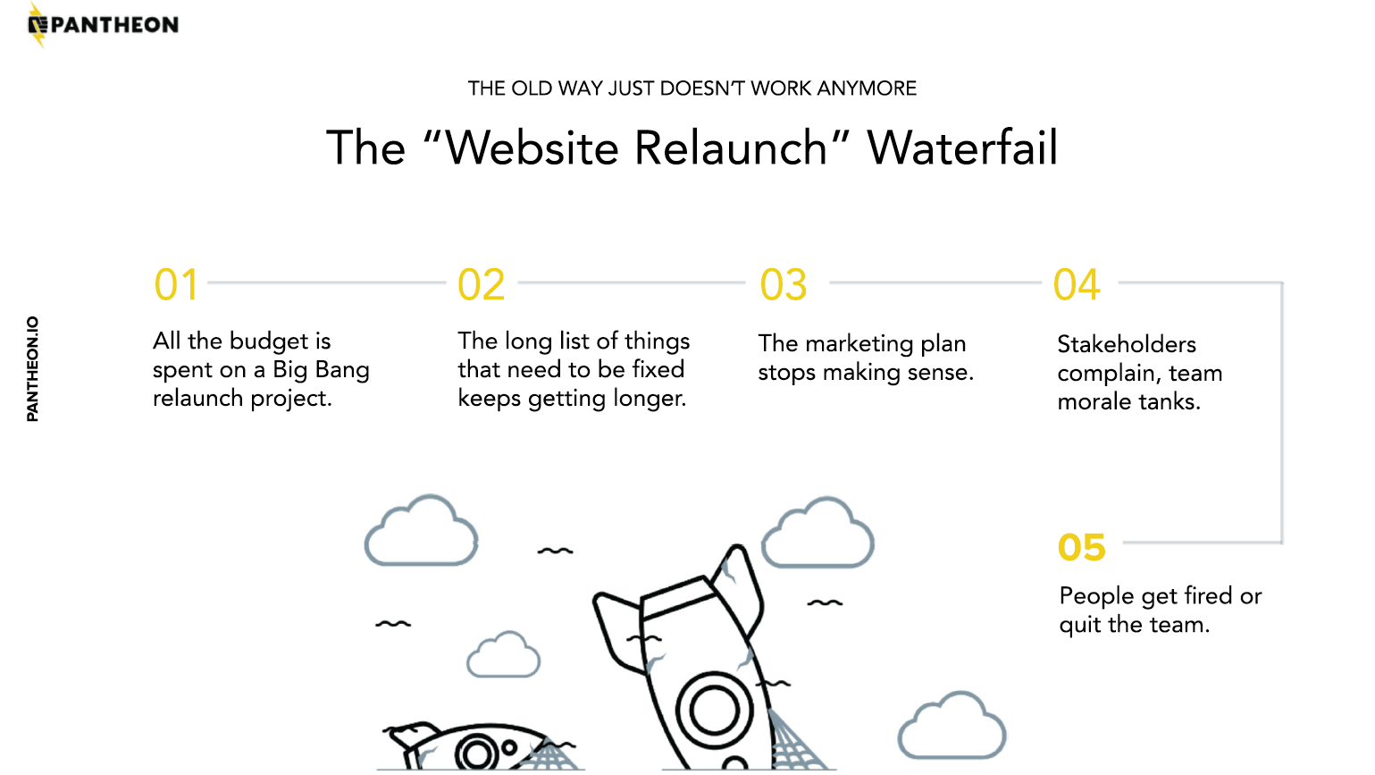 Beyond the relaunch: Evolve your web strategy toward regular iteration