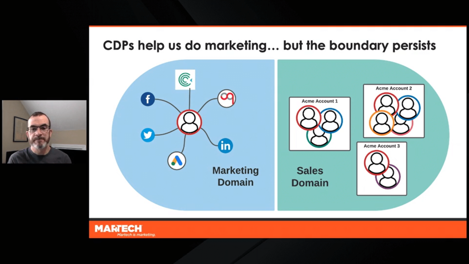 CDP in B2B marketing