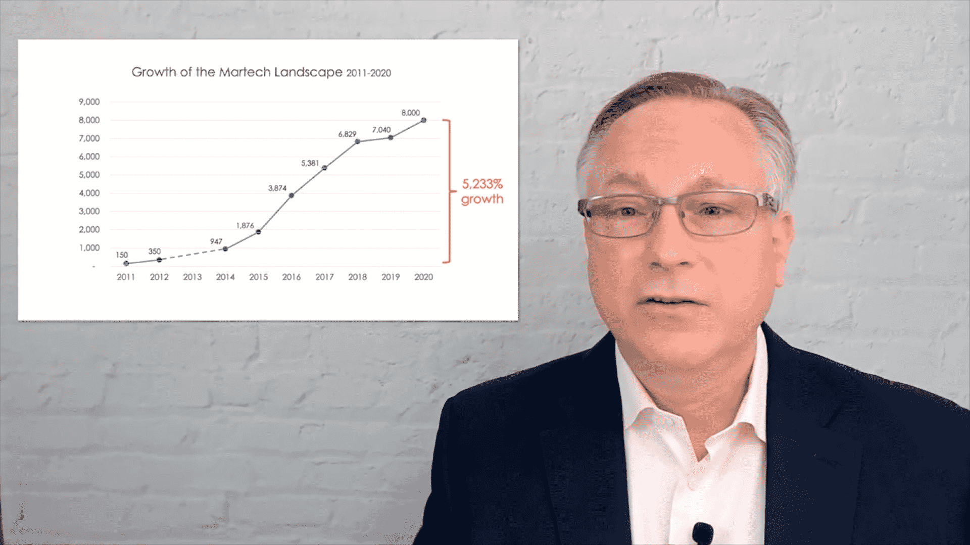 From Big Data to Big Ops: Brinker speaks on marketing ops shift in ...