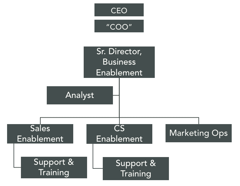 Becoming customer-centric: A tale of a NextGen MO organization