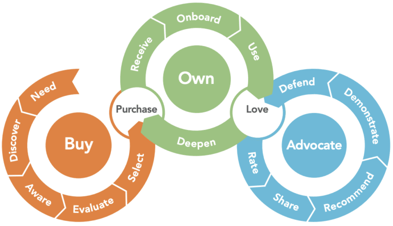 What is customer experience and why does it matter?