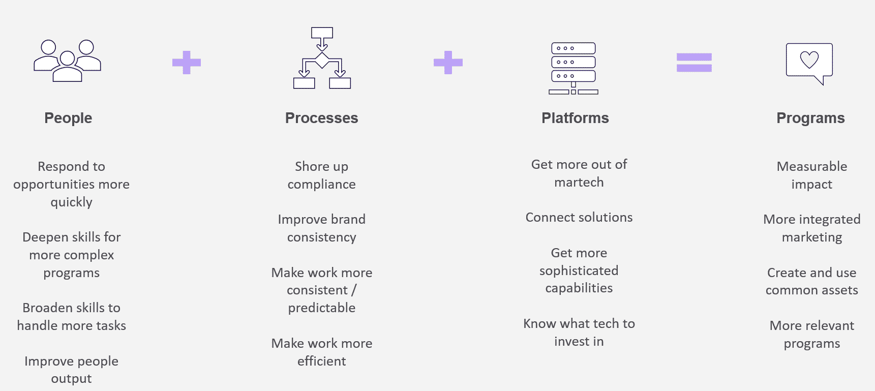 Driving marketing at scale: Moving from a decentralized to centralized ...