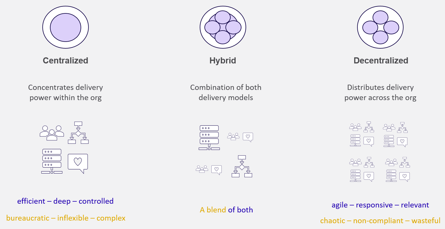 Driving marketing at scale: Moving from a decentralized to centralized ...