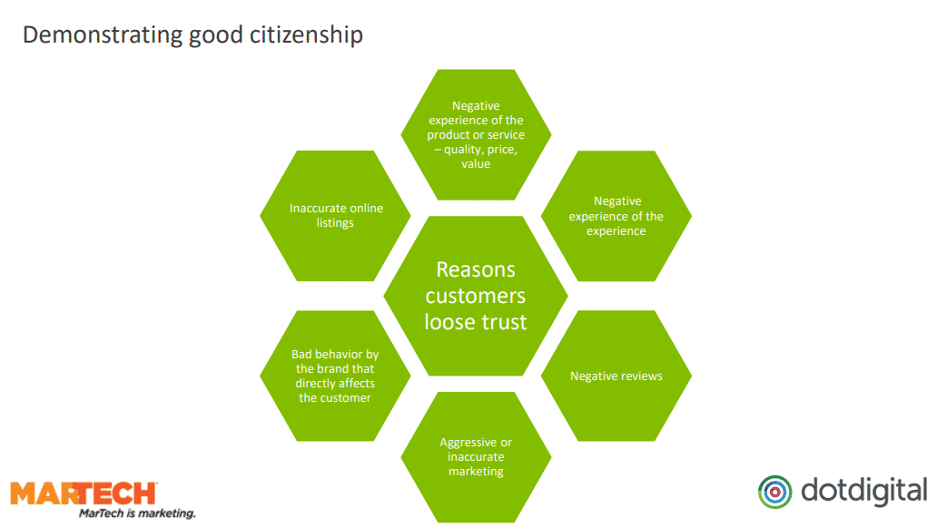 How responsible marketing impacts customer retention and value