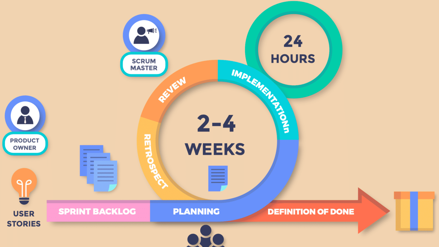 What Is Scrum The Project Management Framework Agile Teams Rely On