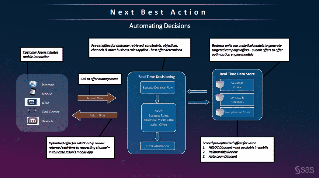 Why data-driven decision-making is the foundation of successful CX