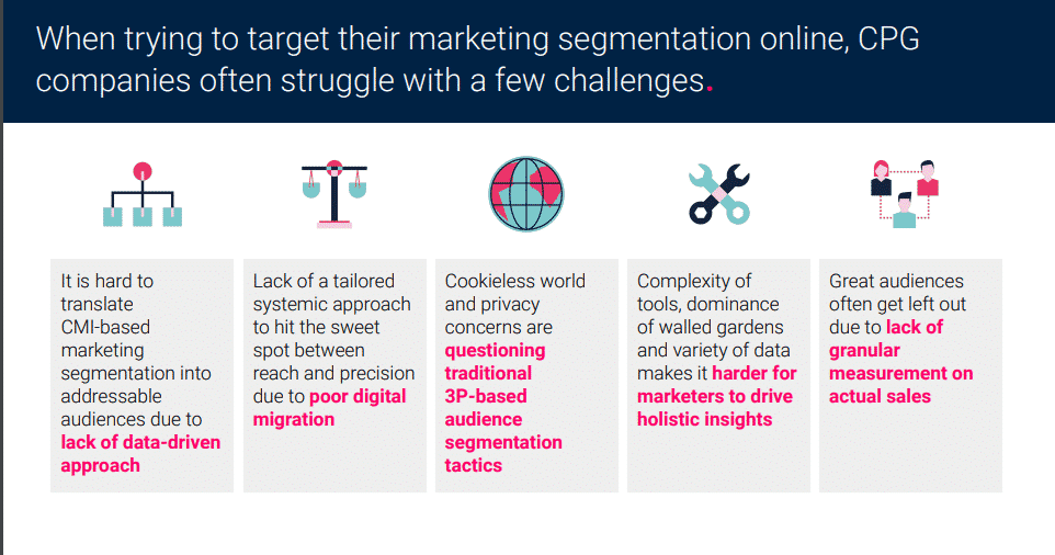 How to scale personalization efforts with data-driven marketing