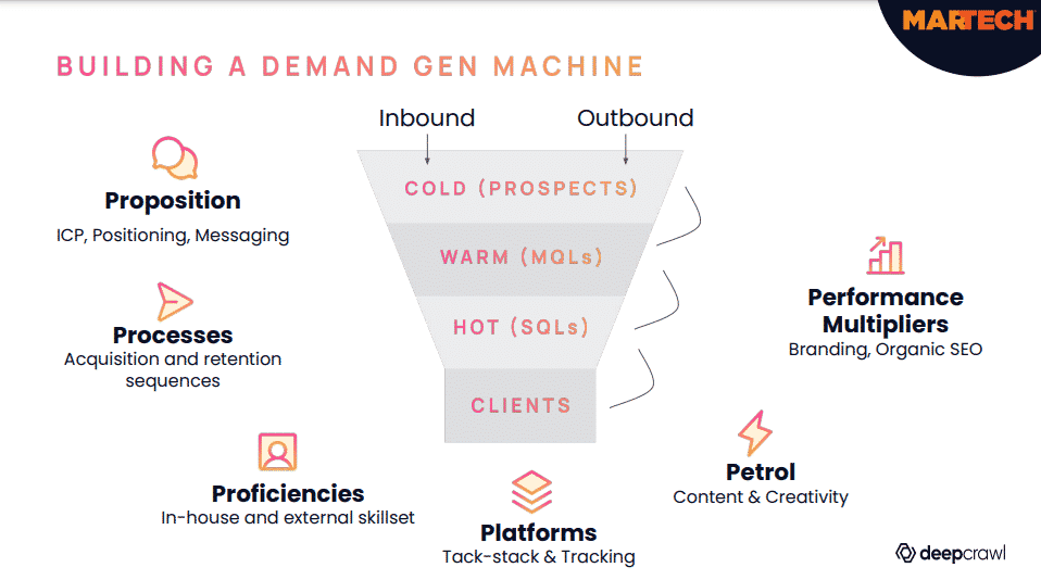 Why website health is critical to demand generation success