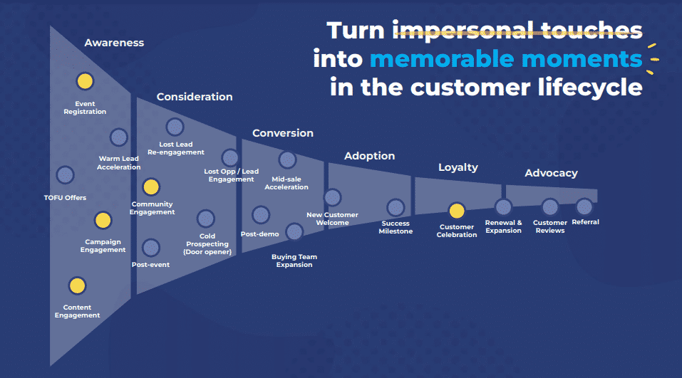 3 ways to deliver better marketing experiences