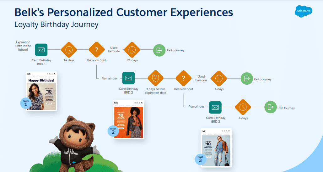 How Belk elevated its customer experience with personalization