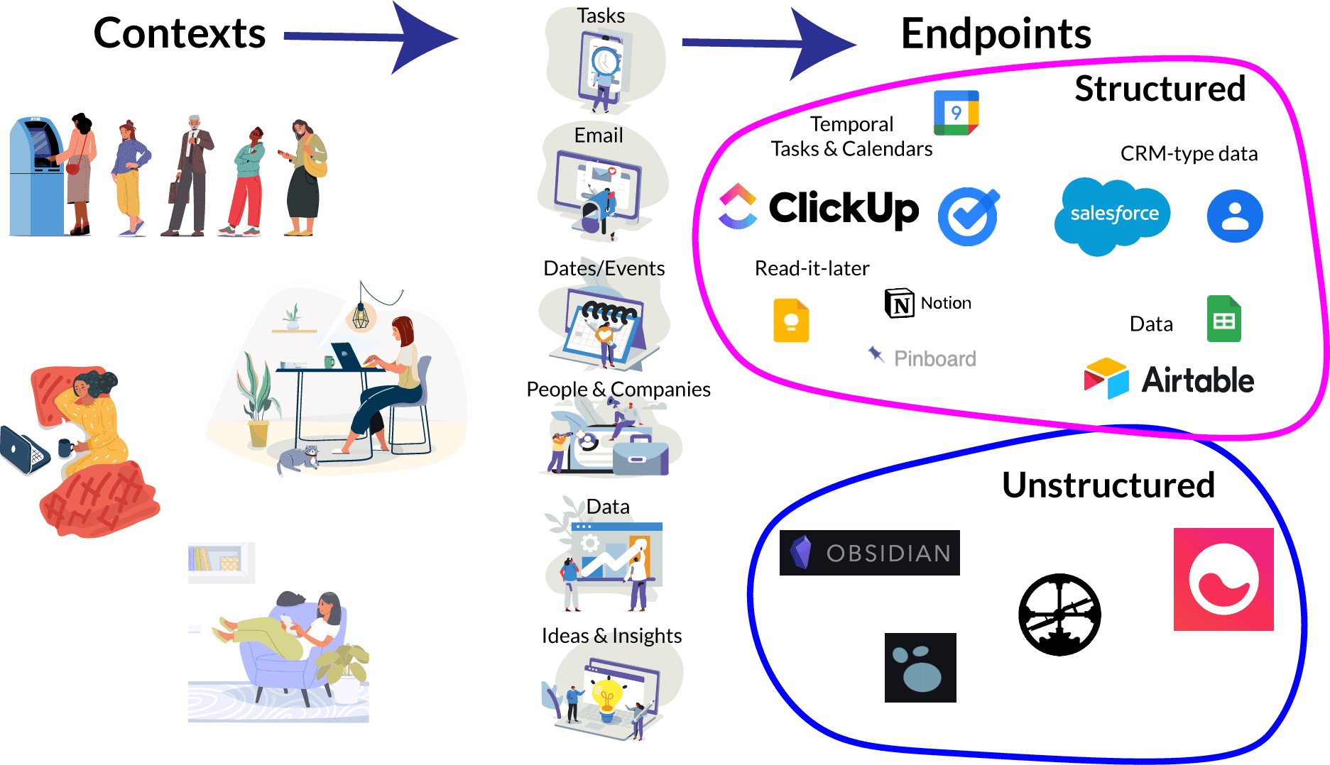 Tips to incorporate knowledge collection into your daily workflows