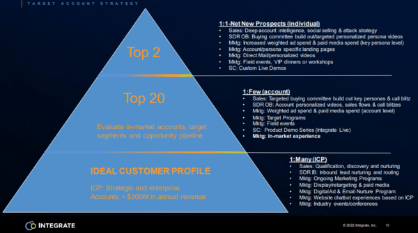 How to sharpen your B2B marketing experience strategy