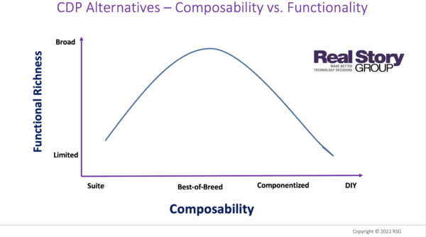 Where should a CDP fit in your martech stack?
