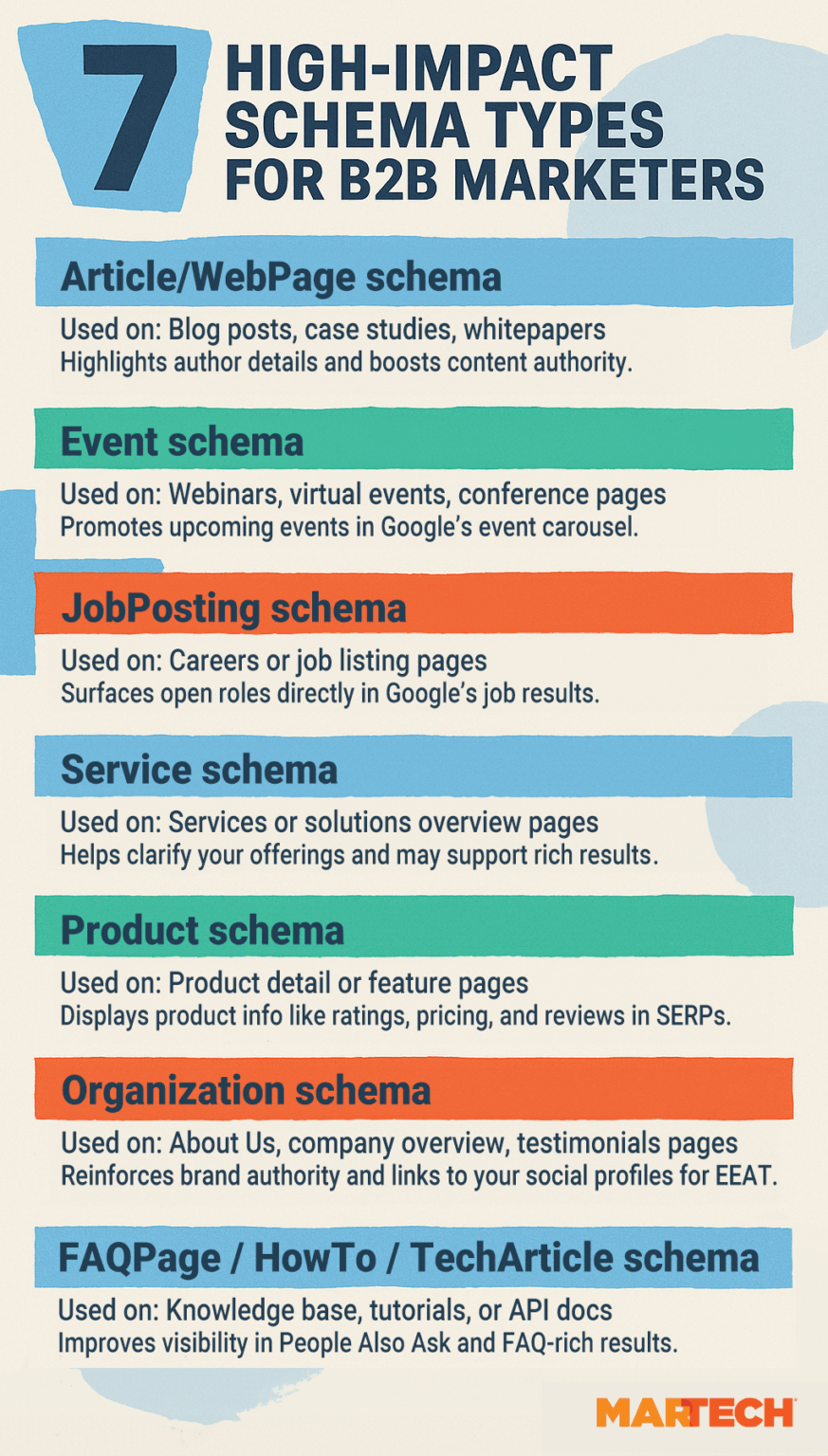 How Enterprise SEO Teams Should Use Schema Markup
