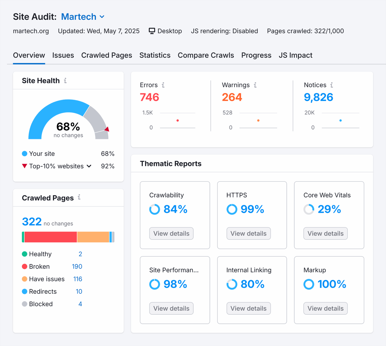 URL parameters: a marketer's guide to parameter management