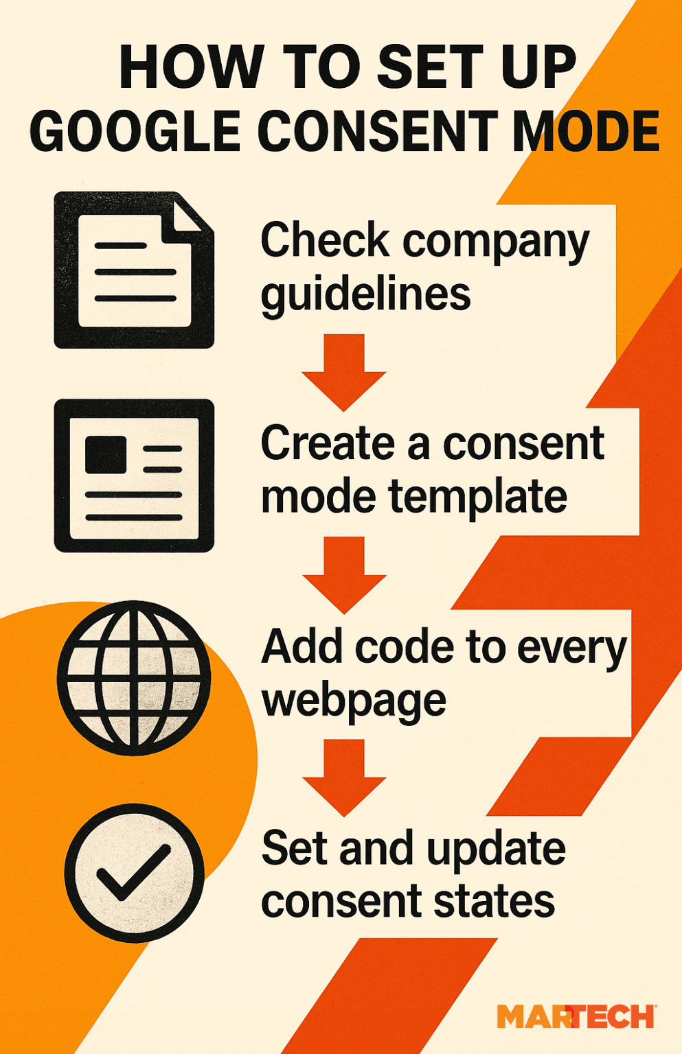 What Is Google Consent Mode? Privacy-Friendly Tracking 101